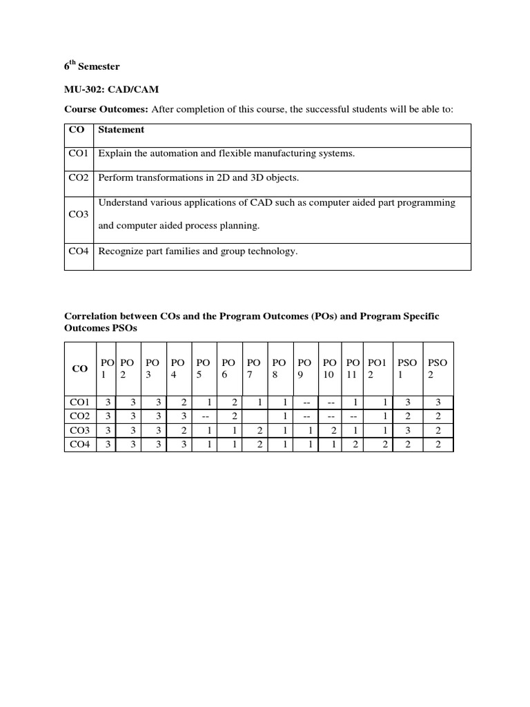 6 Semester MU-302: CAD/CAM Course Outcomes: After Completion of This ...
