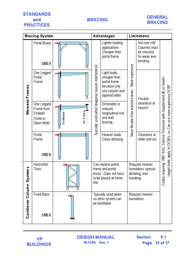 Bracing 2 | Download Free PDF | Framing (Construction) | Building ...
