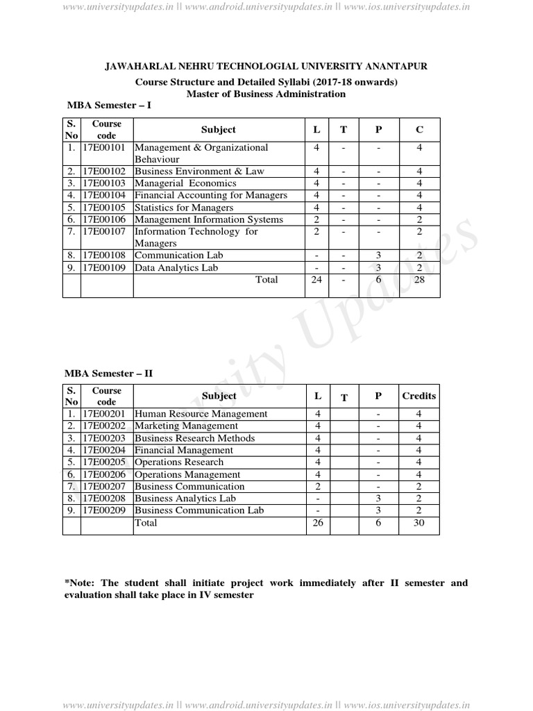 JNTUA MBA R17 Syllabus PDF | PDF | Management Information System | Demand