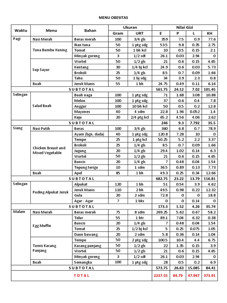 Menu Obesitas | PDF