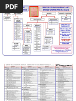 MORTH - Specifications For Road & Bridge Works (5th Revision) 1 | PDF