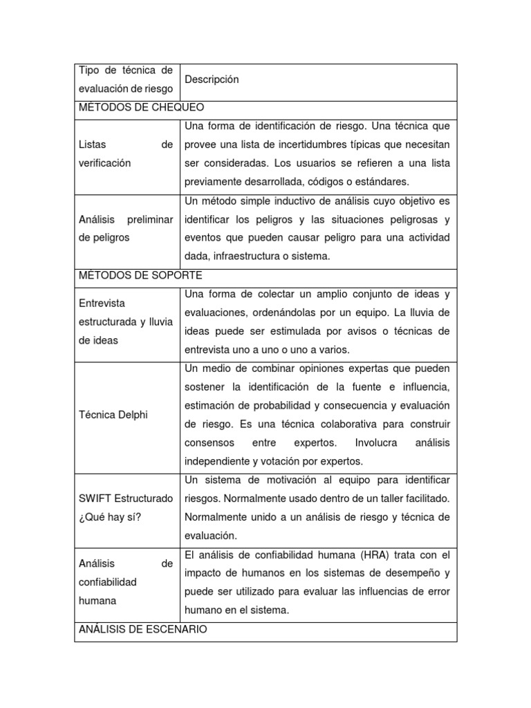 Identificación de Riesgos con Jeacky | PDF | Riesgo | Software
