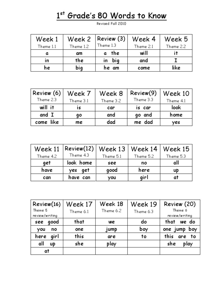 1 Grade's 80 Words To Know: Week 1 Week 2 Week 4 Week 5 | PDF | Leisure