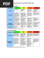 Rubrica para Exposicion Oral | PDF | Cognición | Cambio