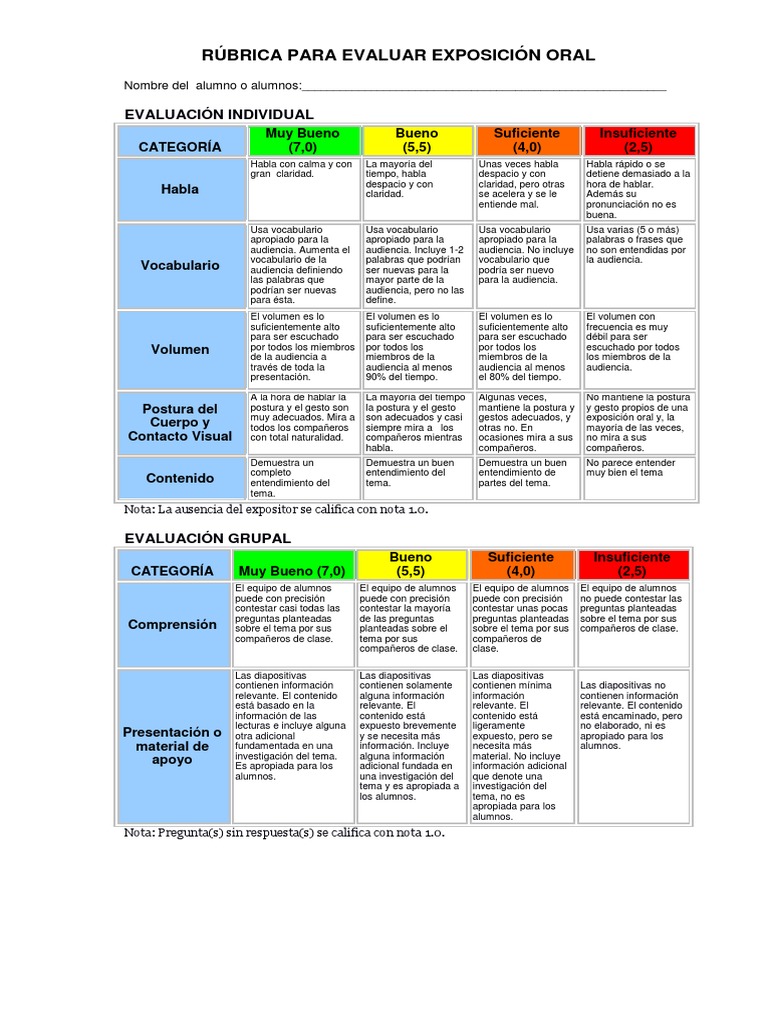 Rúbrica para Evaluar Una Exposición Oral | PDF | Ciencia cognitiva