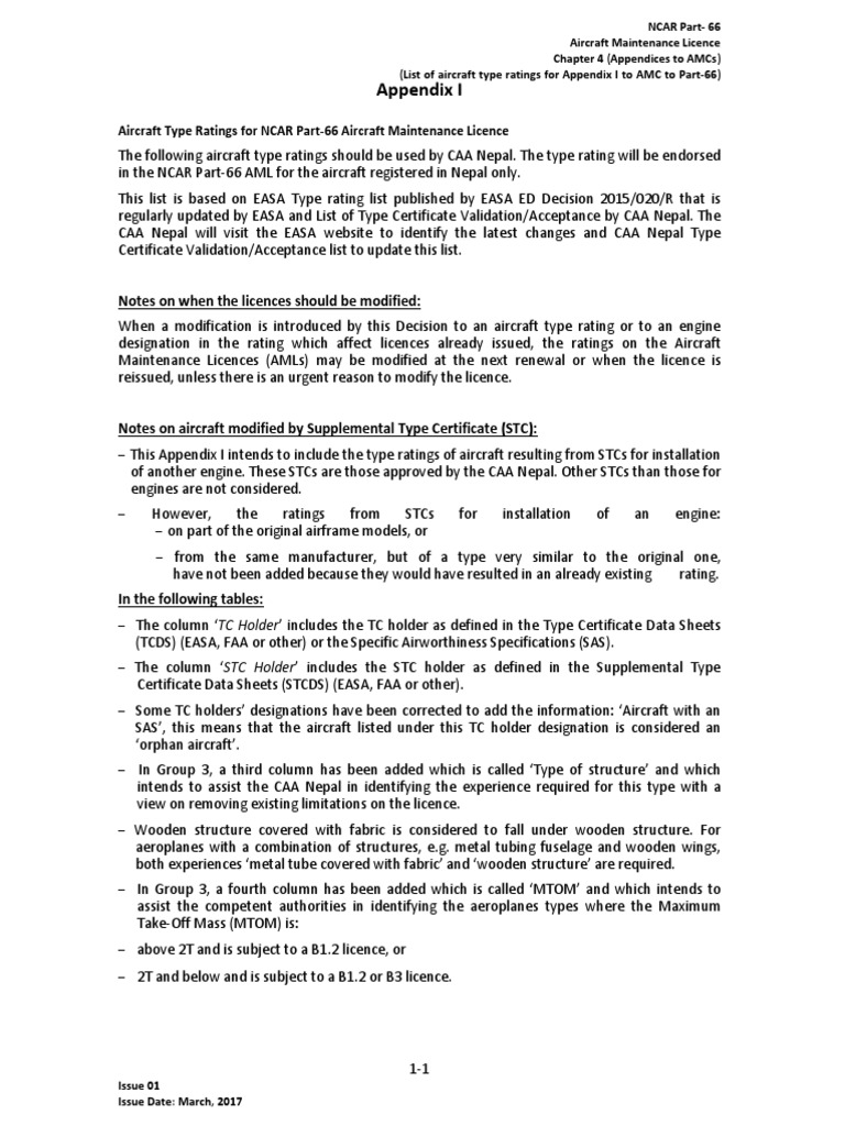 NCAR Part-66 Aircraft Type Ratings List | PDF | Airbus | Industries