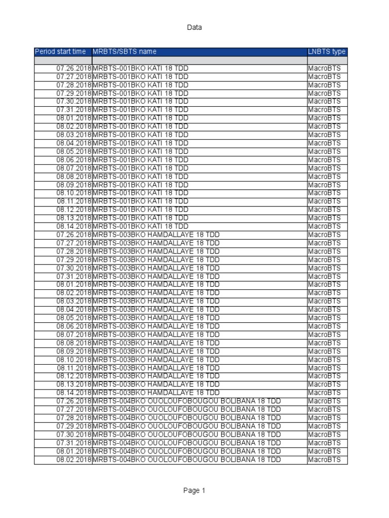 Period Start Time MRBTS/SBTS Name LNBTS Type | PDF