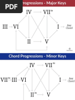 Popular Music Harmony - An Introduction - Milton Mermikides | PDF ...