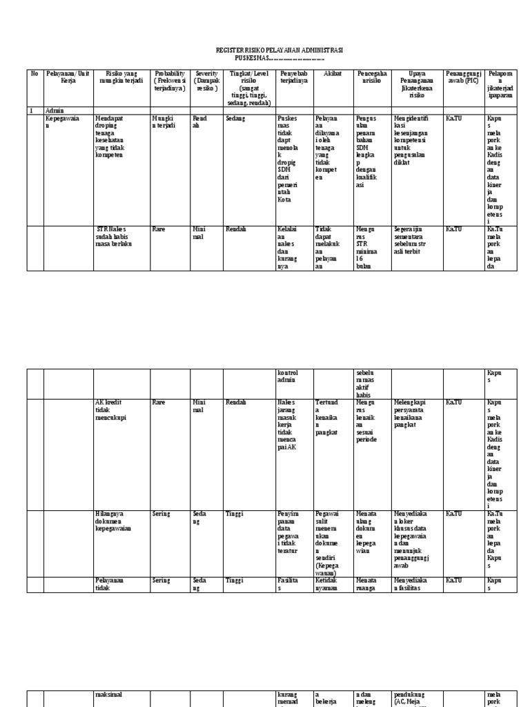 Contoh Register Risiko Pelayanan Admin | PDF