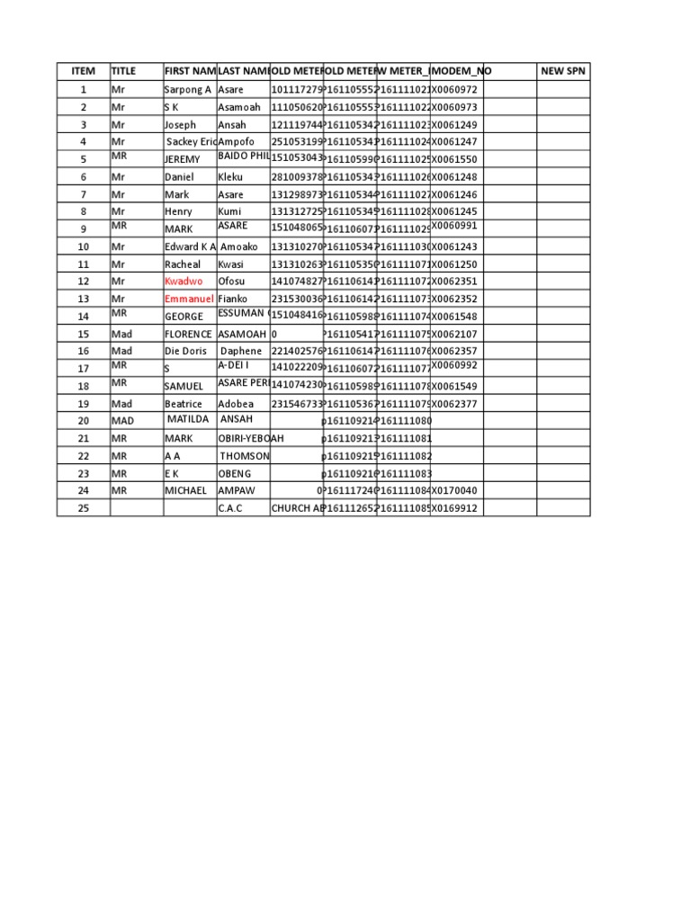 Customer Utility Records with Meter and Account Information | PDF