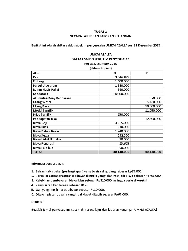 Tugas 2 Neraca Lajur Dan Laporan Keuangan | PDF