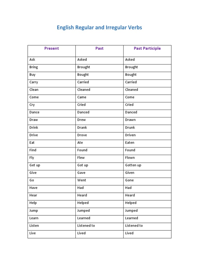 English Regular and Irregular Verbs: Present Past Past Participle | PDF