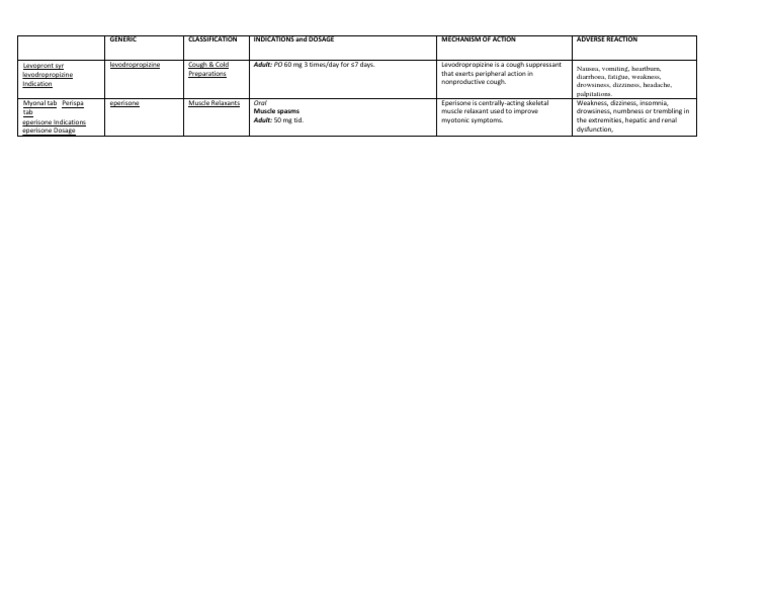 Myonal, Levopront | PDF