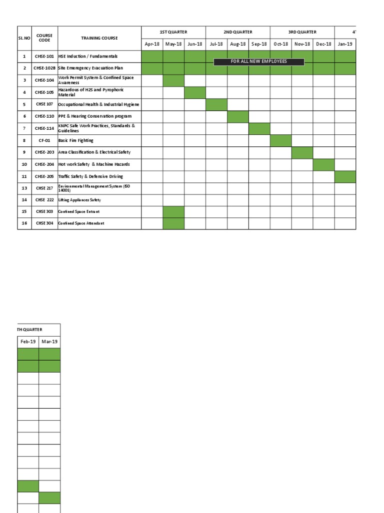 Training Plan 2018-2019 | PDF | Occupational Hygiene | Occupational ...