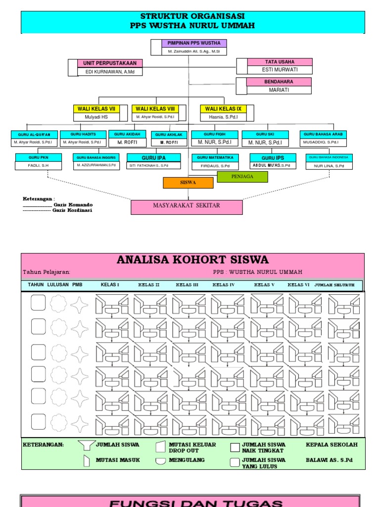STRUKTUR ORGANISASI Wustha | PDF