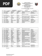 BFP Command Group | PDF