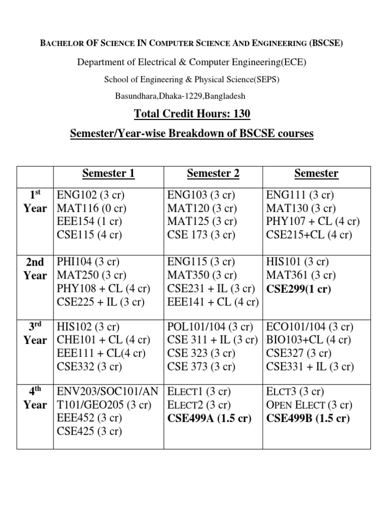 Bachelor of Science in Computer Science and Engineering | PDF ...