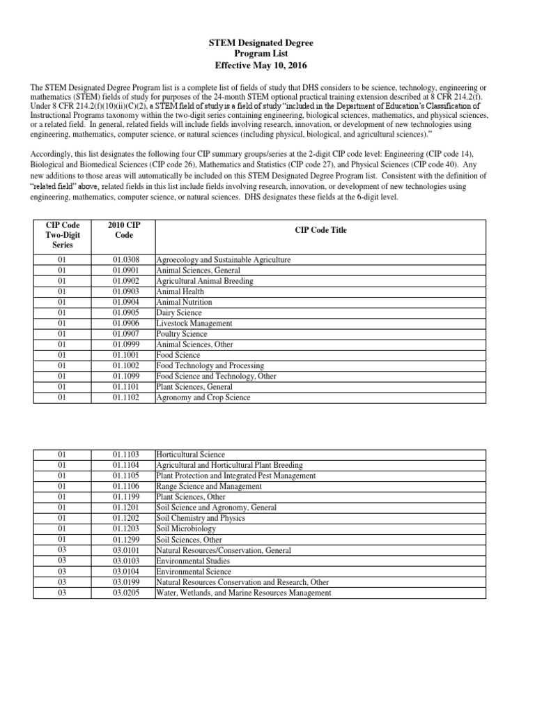 Stem List PDF | PDF | Computer Aided Design | Computer Science