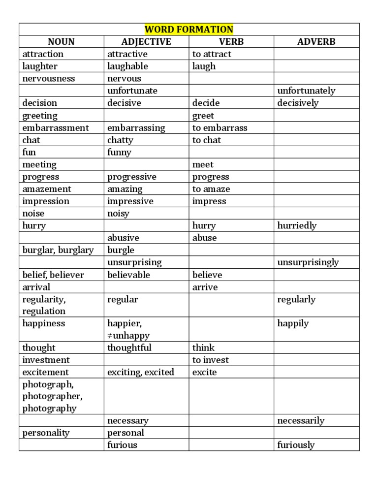 Word Formation Noun Adjective Verb Adverb | PDF