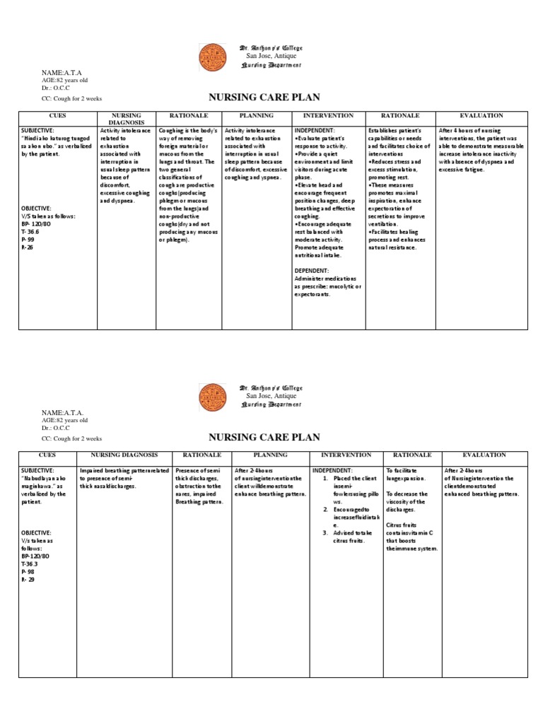 NCP For Medical Ward | PDF | Hypertension | Health Sciences