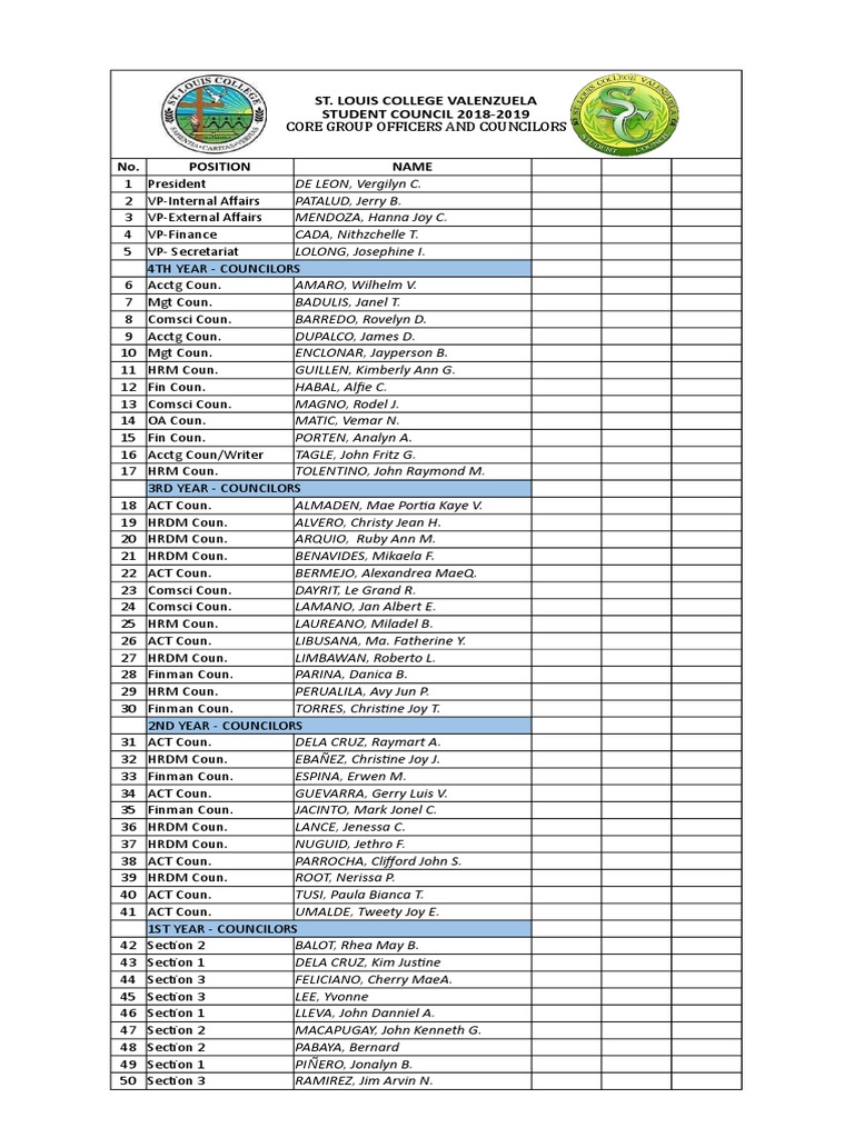 2018-2019 Student Council Members List | PDF