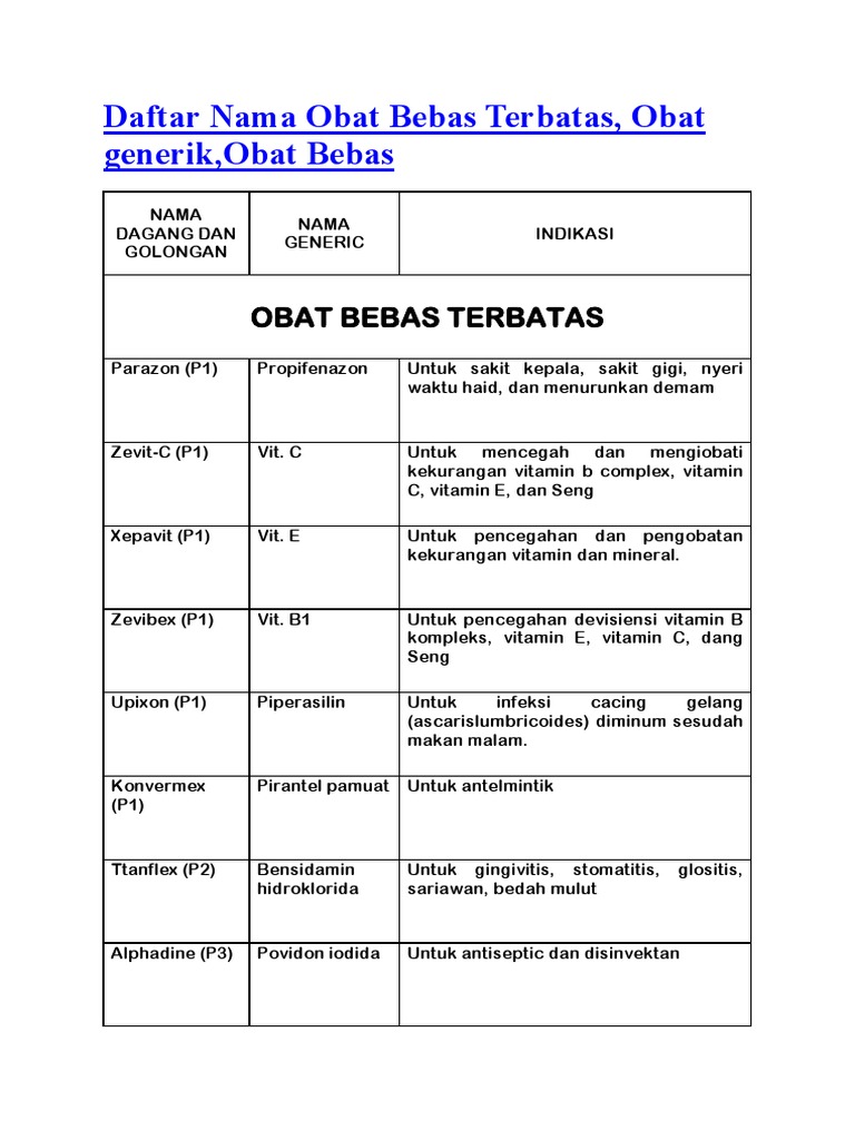 Daftar Obat Bebas dan Generik | PDF