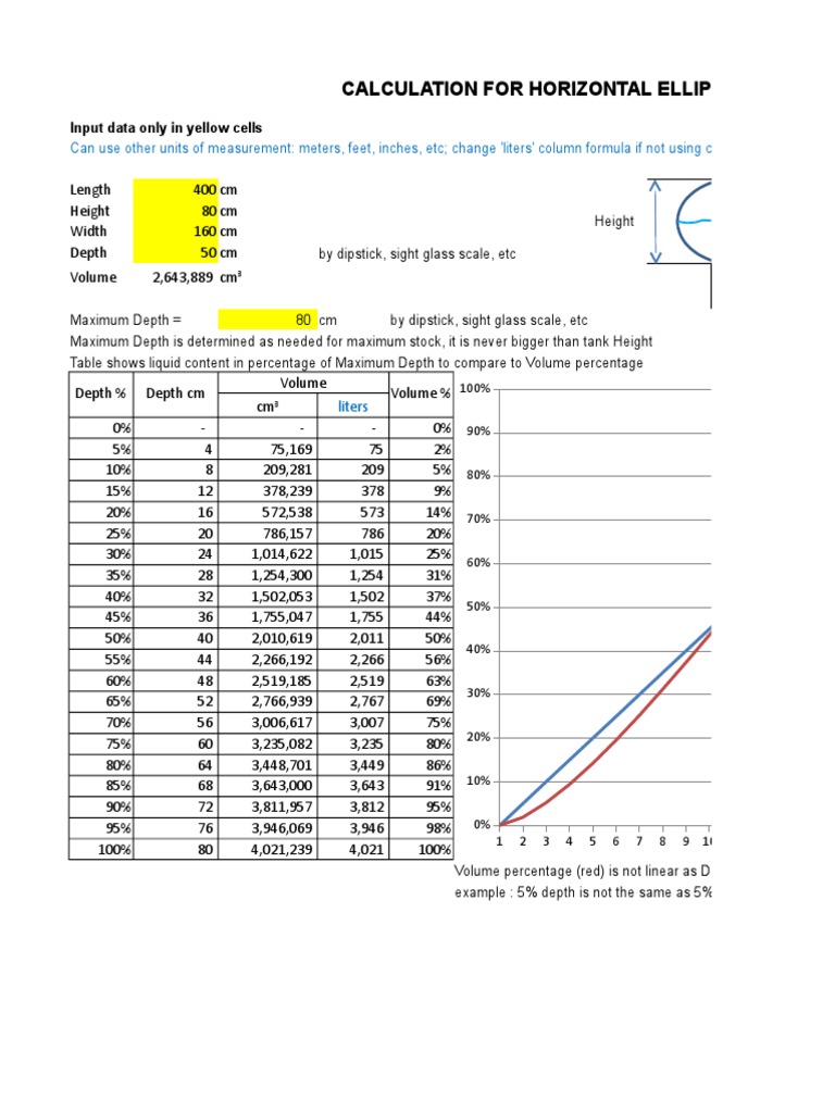 Elliptical Tank Volume Formula
