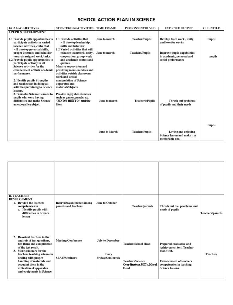 SCHOOL SCIENCE ACTION PLAN | PDF | Teachers | Science