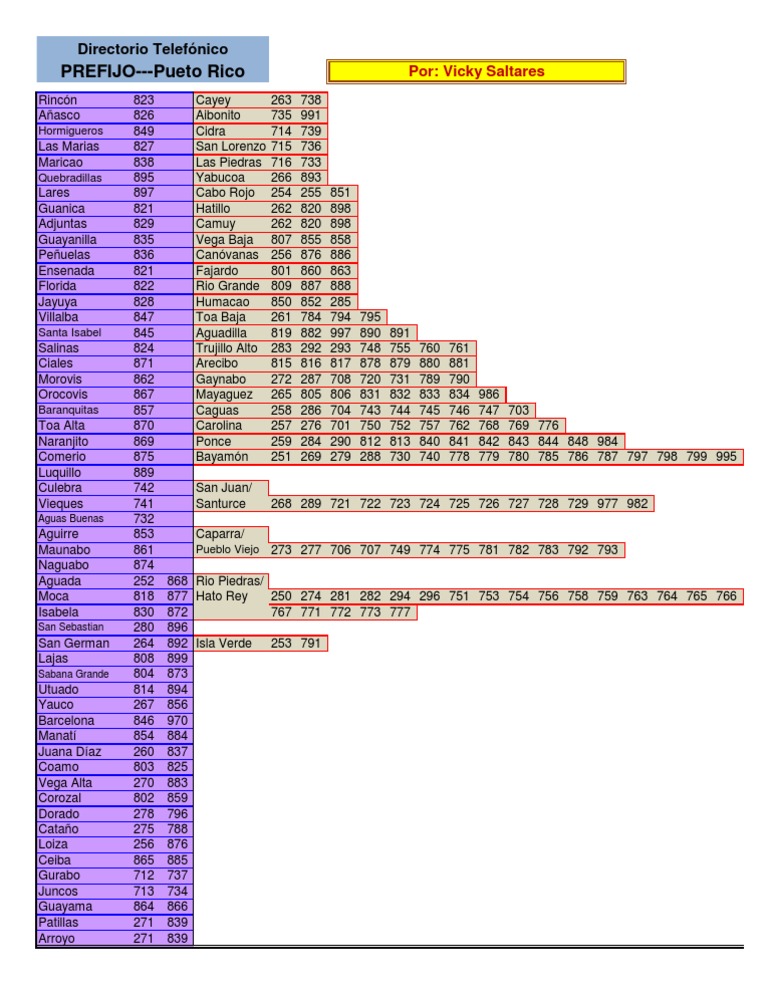 Prefijos Telefónicos de Puerto Rico | PDF