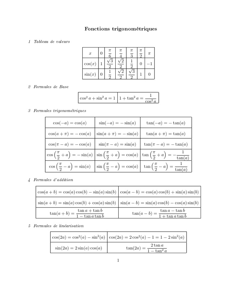 Tableau Des Formules De Trigonométrie Les Fonctions Sinus Et Cosinus