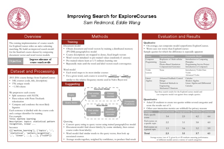 Improving Search For Explorecourses: Sam Redmond, Eddie Wang | Download ...