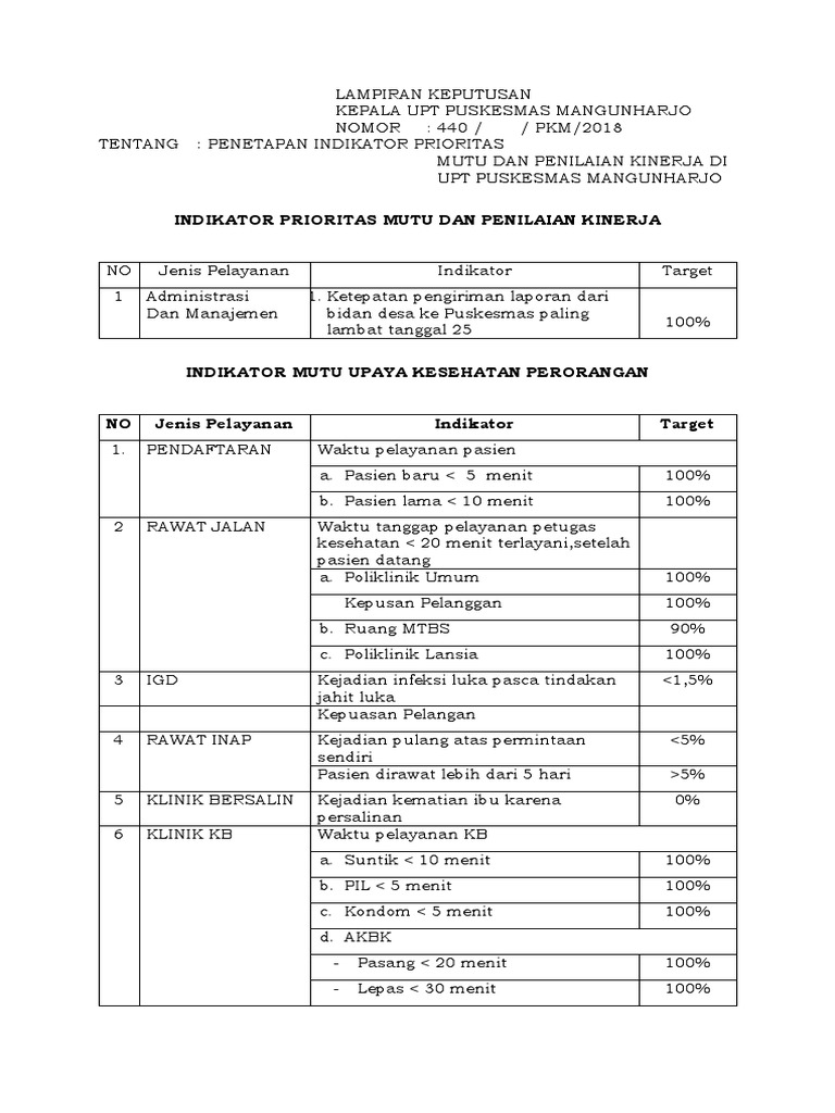 Indikator Mutu Admen, Ukm, Ukp | PDF