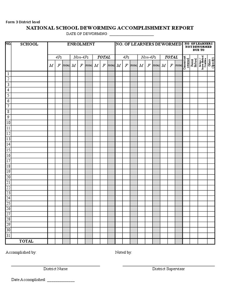 Deworming Report Forms New District | PDF | Health Sciences | Health Care