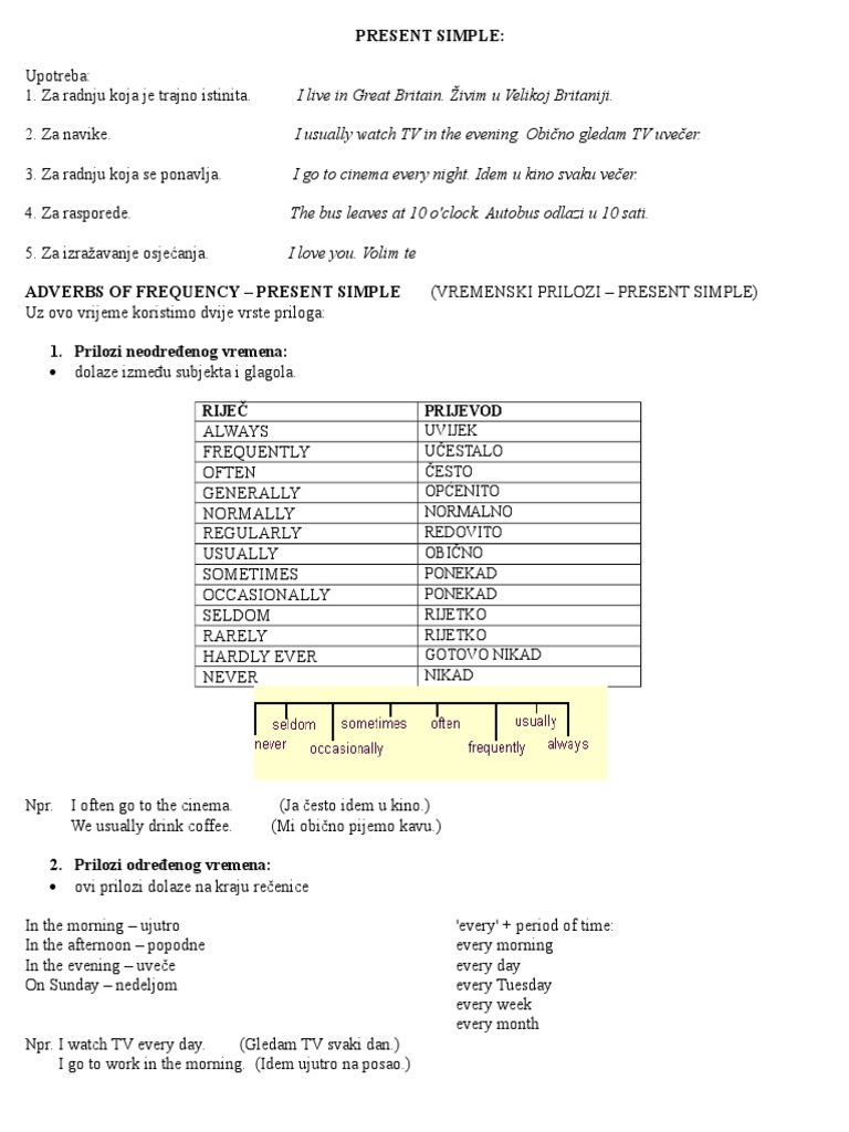 Present Simple 3 Lice Vježba | PDF