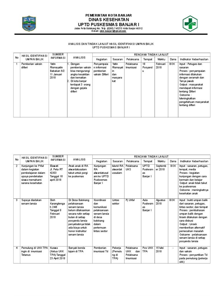 4.1.2.2 Umpan Balik | PDF