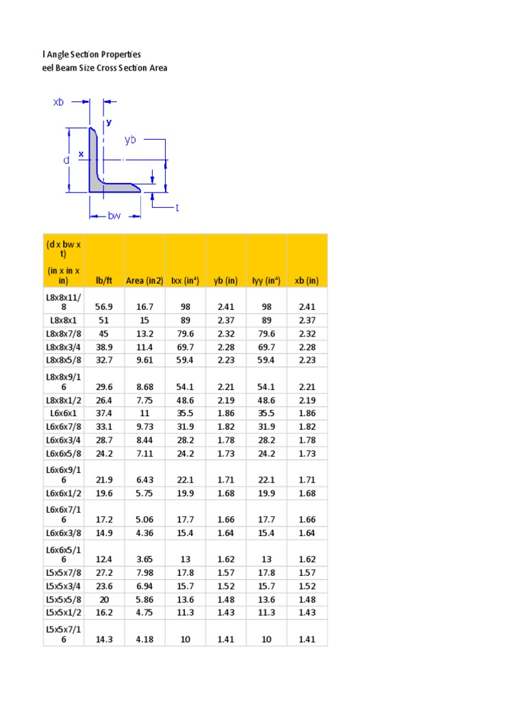 Structural Steel Angle Bar | PDF | Civil Engineering | Structural ...
