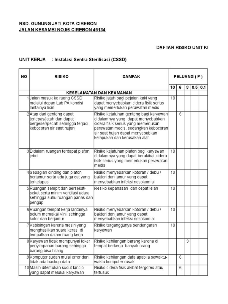Daftar Resiko CSSD | PDF