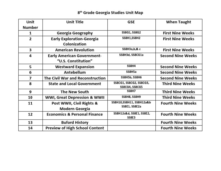 8th Grade Georgia Studies Units | PDF