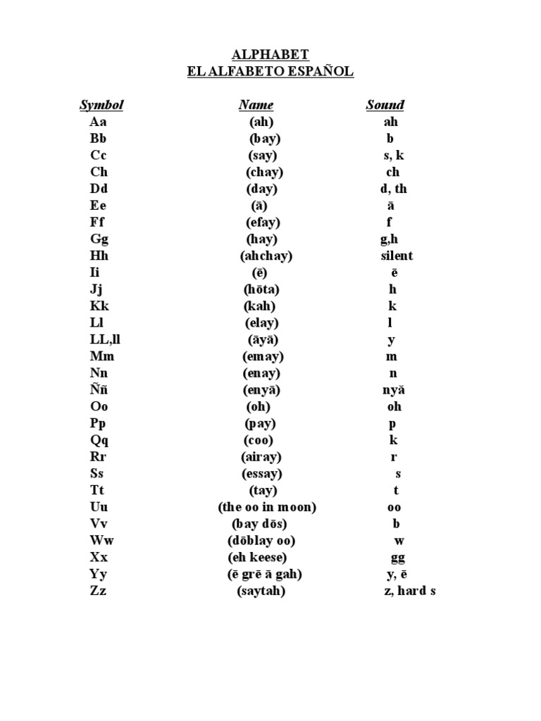 Spanish Alphabet Sounds Guide | PDF