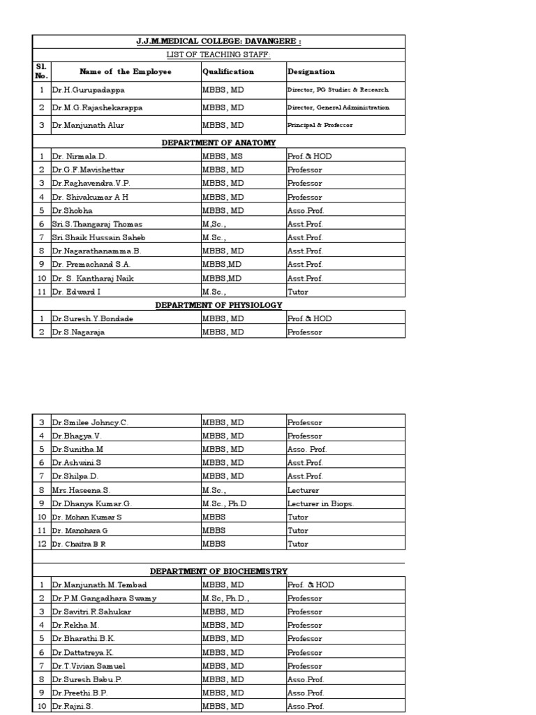 Staff List PDF | PDF