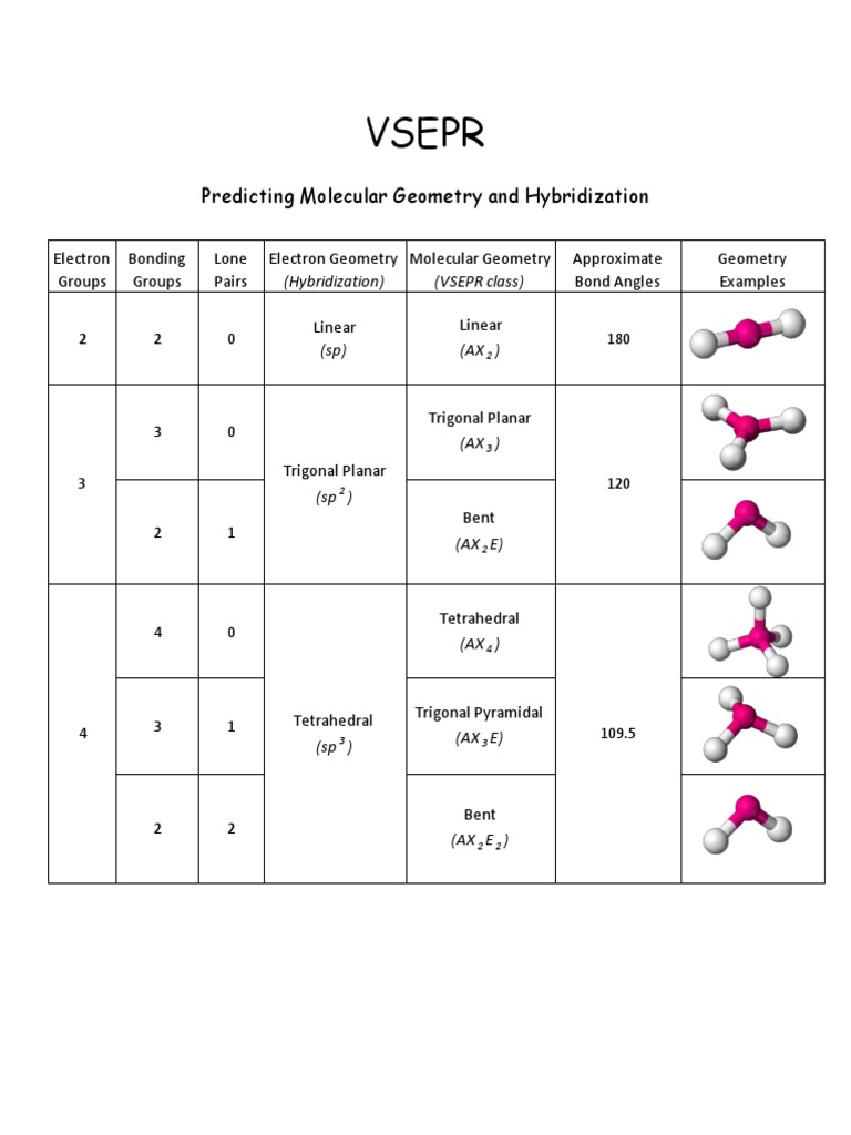 Vsepr PDF | PDF | Molecules | Stereochemistry