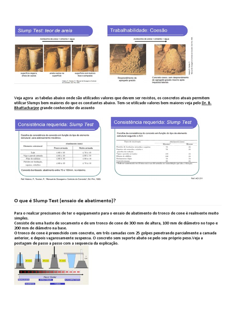 Tudo Sobre Slumo Test | PDF | Umidade | Concreto