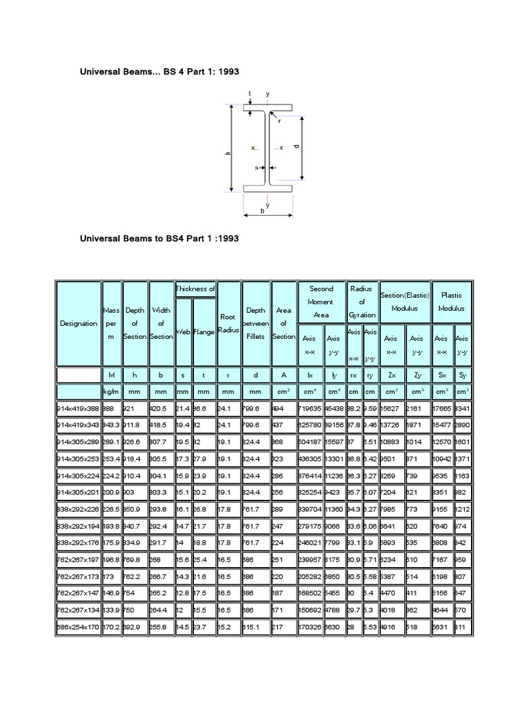 Universal Beams To BS4 Part 1 | PDF | Classical Mechanics | Civil ...