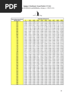 Distribution Table F0.05 Values | PDF | Statistical Theory | Statistics