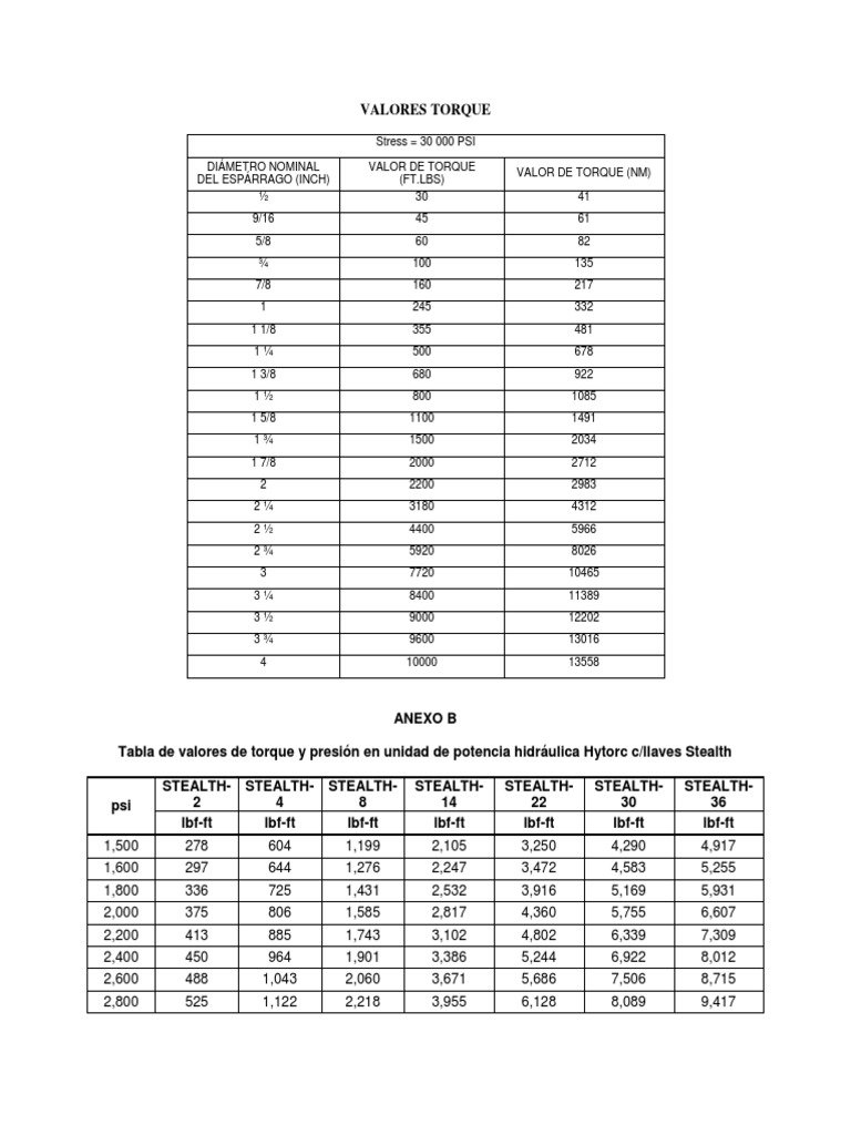 Valores Torque Hytorc