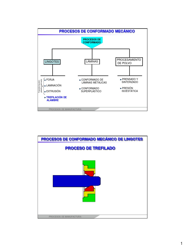 Proceso de Trefilado | PDF | Materiales de construcción | Procesos ...