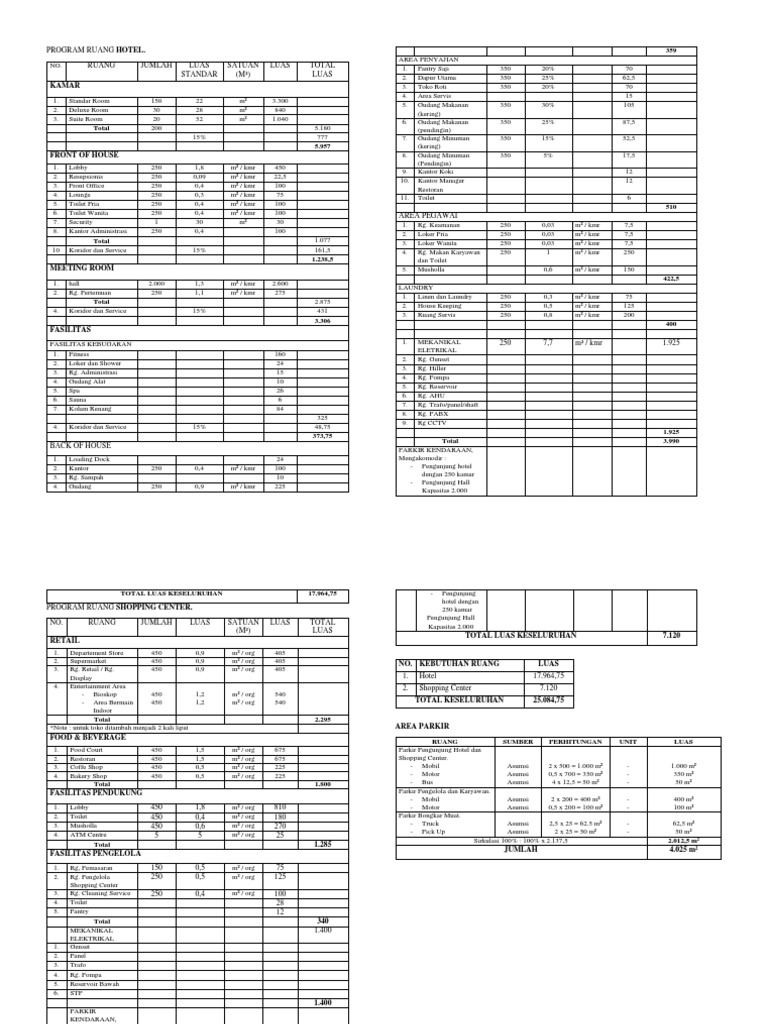 Program Ruang Hotel & Mall | PDF