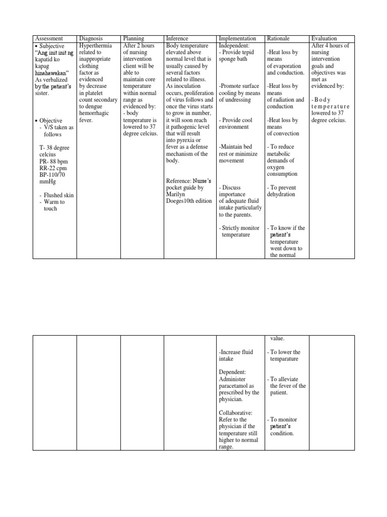 Nursing Care Plan for Dengue Fever | PDF | Bleeding | Fever