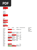 Cluedo Rooms and Weapons List | PDF | Board Games | Tabletop Games