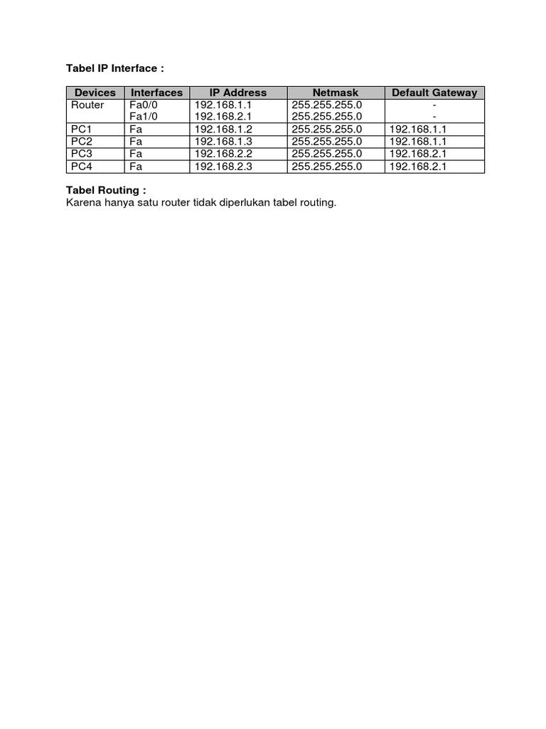 Tabel IP Interface | PDF